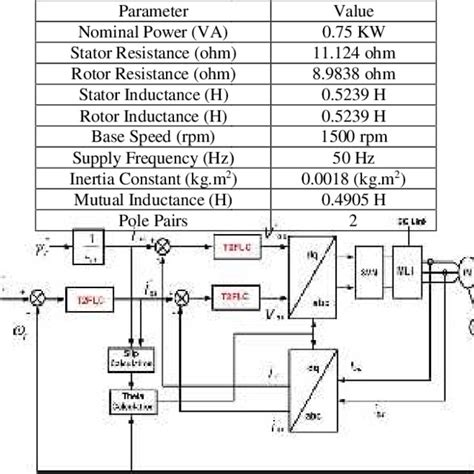 pdf multi level inverter fed indirect vector control of induction