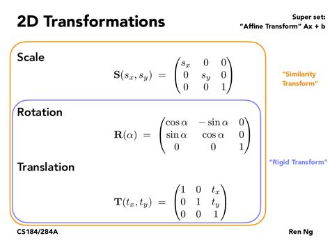 Cs184284a Lecture 4 Transforms