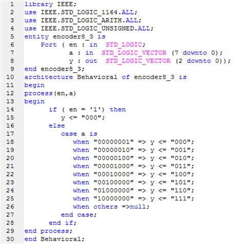 To Encoder VHDL Code And Output Waveform