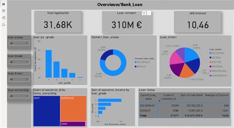 Sql Powerbi Dataanalysis Datavisualization Etl Learningjourney