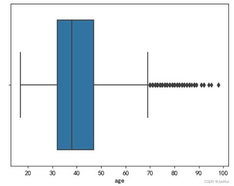 Python箱图 Seaborn Csdn博客