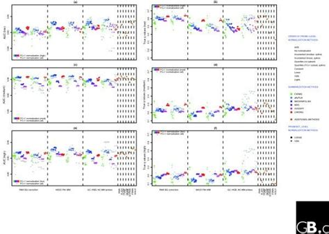 plot of mean log2 difference versus mean log2 intensity ma plot when