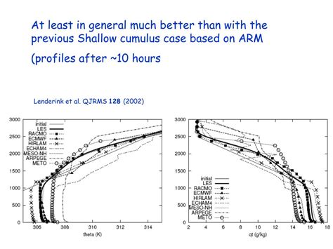 Ppt Single Column Model Representation Of Rico Shallow Cumulus Convection Powerpoint