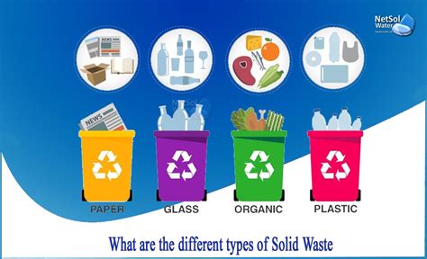 Waste Management Types Of Waste Solid Waste Waste Man