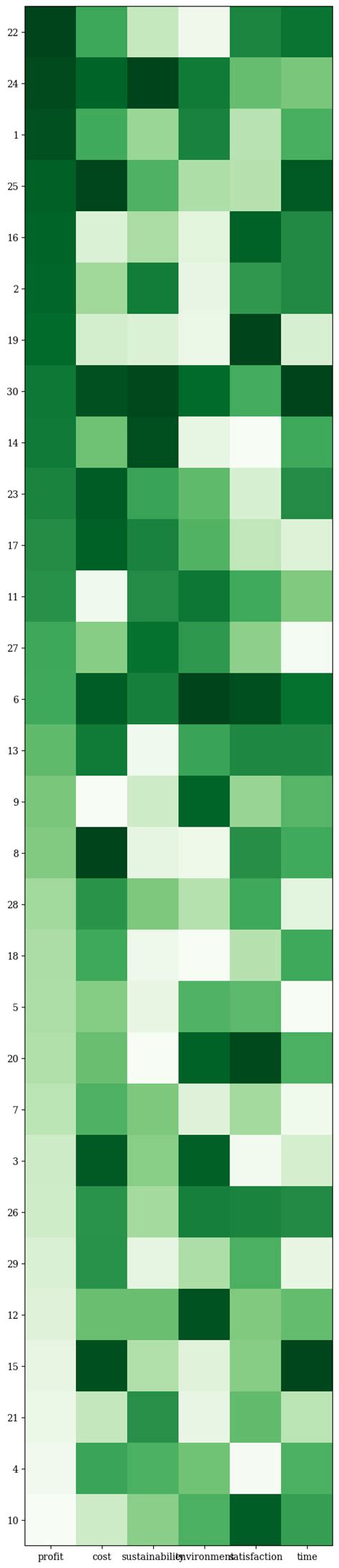 Pymoo Heatmap