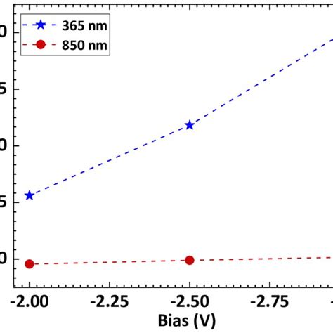 Figure S3 In2se3 Raman Spectra Confirming The α Phase Download Scientific Diagram