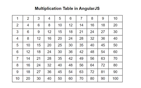 Free Programming Source Codes And Computer Programming Tutorials