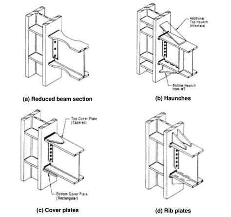 Difference Between Beam And Column In Hindi The Best Picture Of Beam