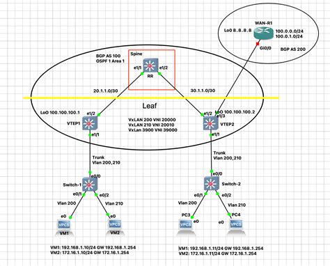 Evpn Vxlan Mit Nexus 3d3f4ul3r De
