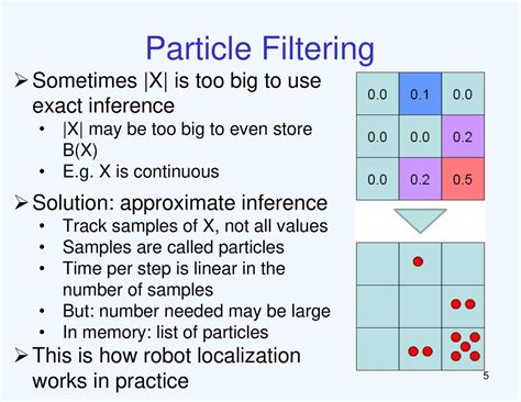 hmm particle filters lirong xia hmm particle filters lirong xia