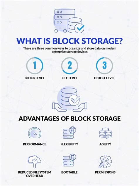 What Is Block Storage About Block Level Storage Atlanticnet