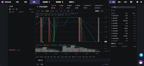 Vexus多语言虚拟货币交易所java交易所源码模拟账户现货交易永续合约交割合约基金理财锁仓挖矿质押贷款闪兑 源码分享网 Vexus多语言虚拟货币交易所java交易所源码模拟账户现货交易永续合约交割合约基金理财锁仓挖矿质押贷款闪兑 源码分享网