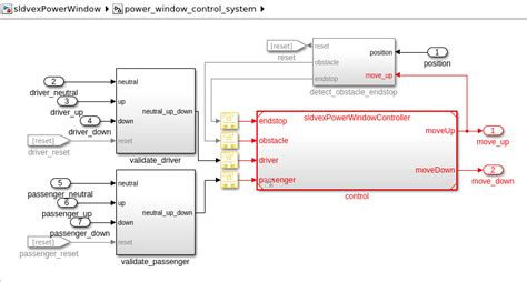 Generate Tests For Model Block Component By Using Default Simulation