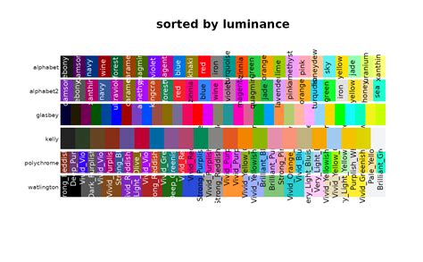 Show Palettes And Colormaps As Colored Bands — Palbands • Pals