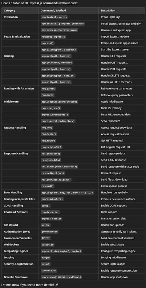 Expressjs Nodejs Backenddevelopment Webdevelopment Api Javascript Ram Gopal