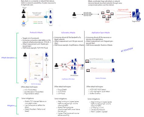My Microsoft Azure Solution Architect Expert [az 305] Journey By Fabiani Raquel Touoyem Medium