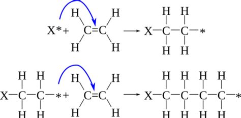 Addition Polymerization