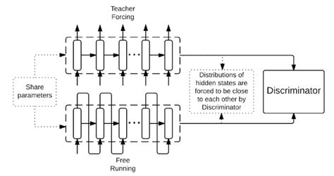 2019 Ieee Transactions On Cybernetics Recurrent Reconstructive Network For Sequential Anomaly