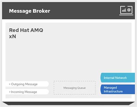 Event Driven Automation Whats In An Event Driven Automation Architecture