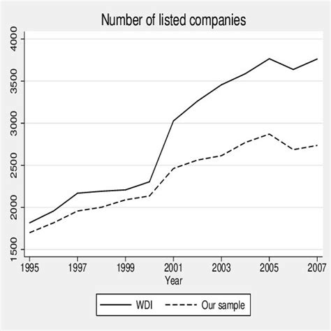 Comparing Our Data With A Broader Aggregate Download Scientific Diagram