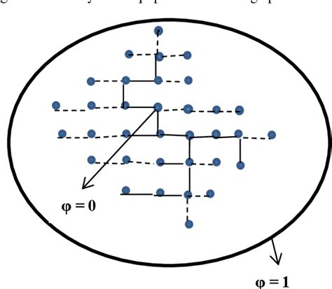 Figure 7 From A Review On Deterministic And Stochastic Models For Electrical Treeing Initiation