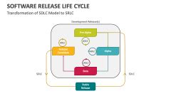 Software Release Life Cycle PowerPoint And Google Slides Template PPT