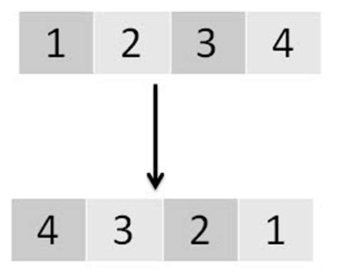 Number Reverse C Program Postsmatter