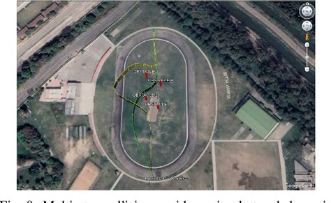 Figure 1 From A Modified Artificial Potential Field For Uav Collision Avoidance Semantic Scholar