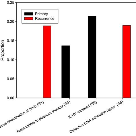 Th E Concept Of Immunopathogenesis Of Multiple Sclerosis Download