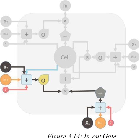 Figure 11 From Handwriting Generation Using Recurrent Neural Networks Lstm Semantic Scholar