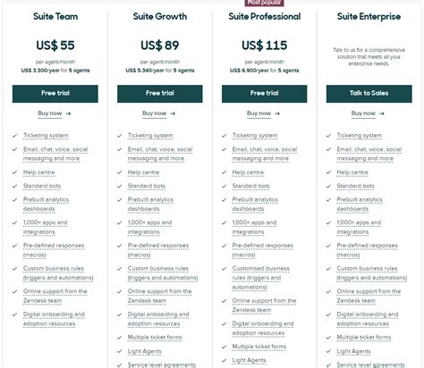 12 best intercom alternatives for startups to try in 2024