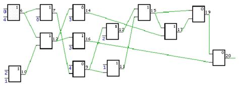 Polymorphic Median Parity Circuit The Inputs 04 Gates 0