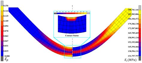 Application Of Mean Modulus In Three Point Bending And Roll Forming