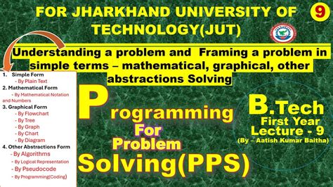 Problem Framing In Programming For Problem Solving Framing A Problem Problem Framing Pps