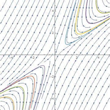 Graphing Functions Solve A System Of Differential Equations And Plot It Mathematics Stack