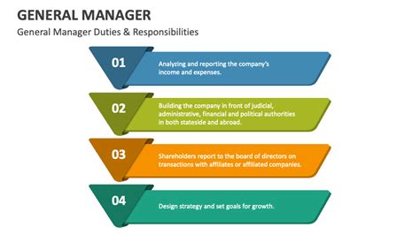 General Manager Powerpoint Presentation Slides Ppt Template