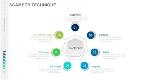 Six Sigma Principles And Concepts PowerPoint Presentation With Slides Templates PowerPoint