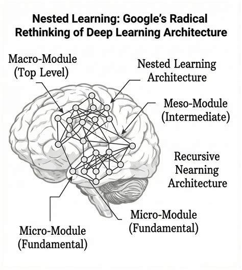 Spec Driven Development How Github Spec Kit Transforms Ai Assisted