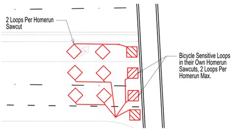 Inductive Loops Bicycle Detection