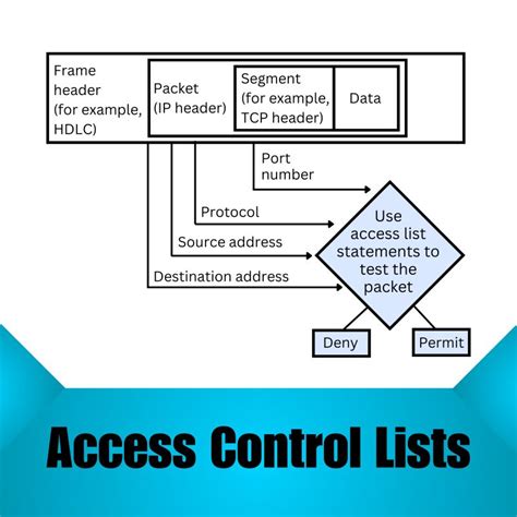 Btrill On Linkedin Cisco Ciscogateway Cisconetworking Ciscosecure Ciscosecurity…