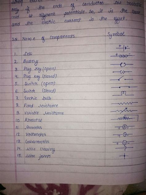 Symbols Of Commonly Used Components In Circuit Diagram Wiring Work