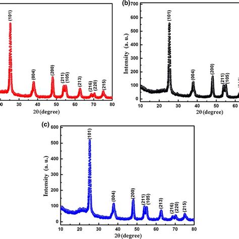 Typical Ftir Spectra Of Ti O Si Nanocomposite Prepared With 50 Of Sio2