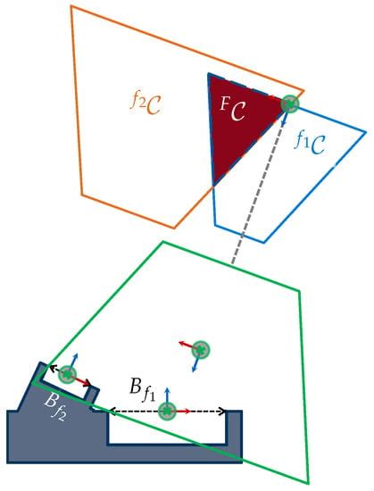 Robotics Free Full Text Viewpoint Generation Using Feature Based