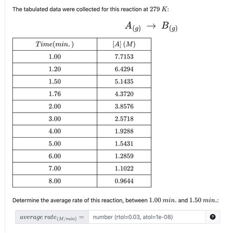 solved the tabulated data were collected for this reaction