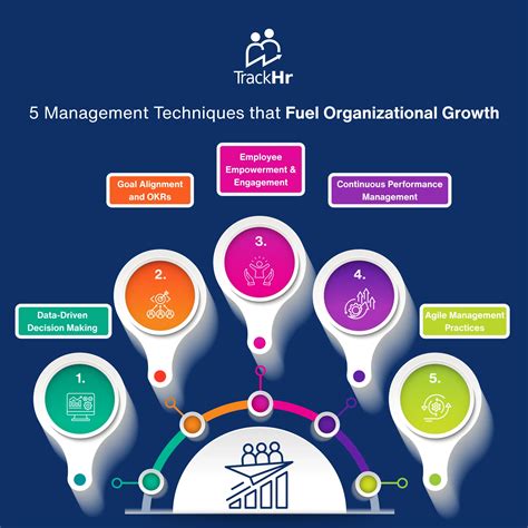 5 Management Techniques That Fuel Organizational Growth