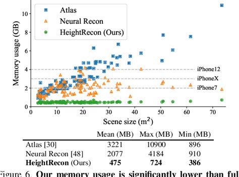 Figure 6 From Heightfields For Efficient Scene Reconstruction For Ar Semantic Scholar