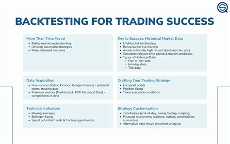 Historical Data Increase Backtesting Accuracy With High Quality Data