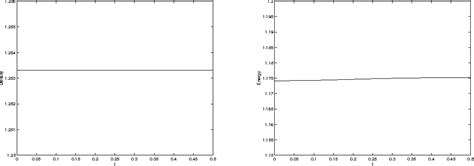 Figure 55 From A Relaxation Scheme For The Nonlinear Schrödinger