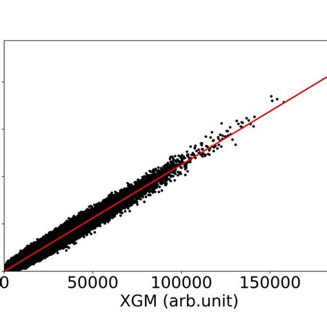 X Ray Pulse Intensity Fluctuation And Correlation With The Dssc Download Scientific Diagram