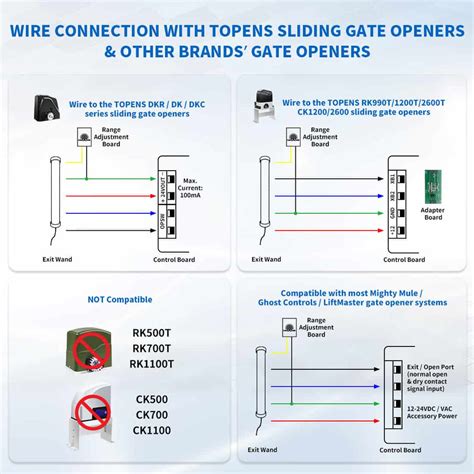 Tew3 Driveway Vehicle Sensor For Automatic Gate Openers Topens